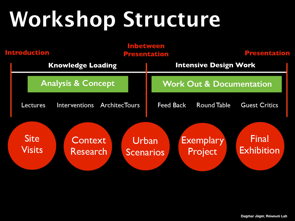 Reiseuni Report | Vol:I_2 EAD + Master's Programme