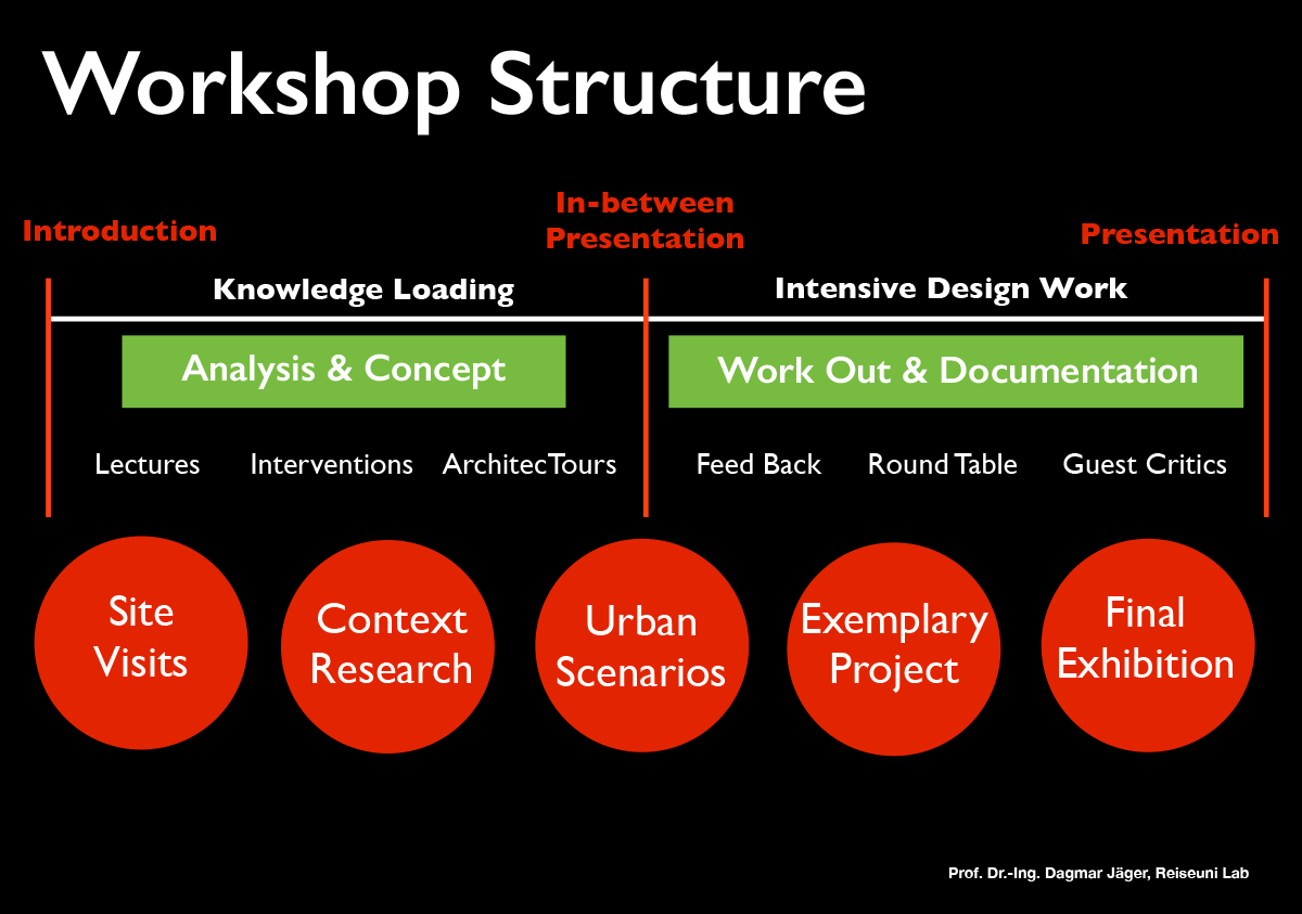 Reiseuni Report | Vol:III_0. Workshop Cluster • Introduction – 12 ...